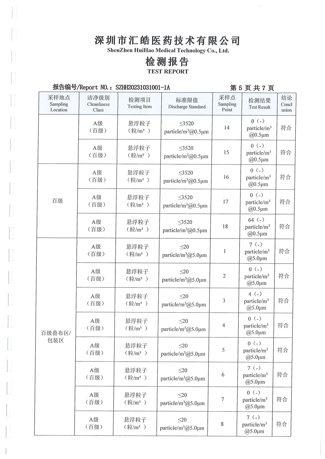 CMA Class 100 Cleanroom Test Report - PICOWIPE